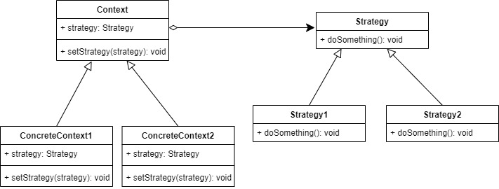 Strategy Pattern 정리
