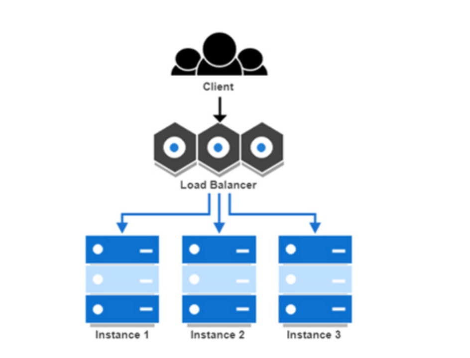 GCP MIG 기반 Blue-Green 배포 자동화 구현기 (with Docker & GitHub Actions)