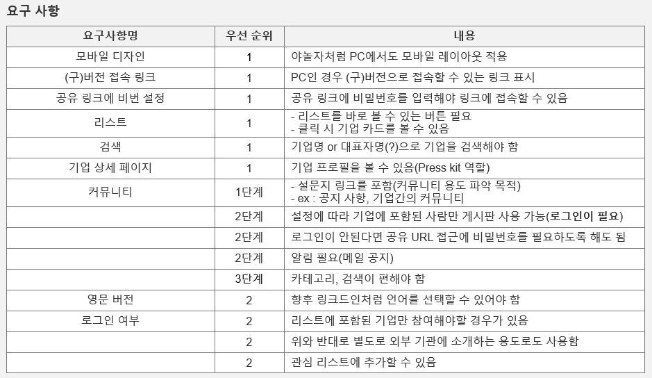 기획자가 만들어야 할 기획 장표 정리: 기능명세서/요구사항정의서/IA/Flow Chart 알아보기