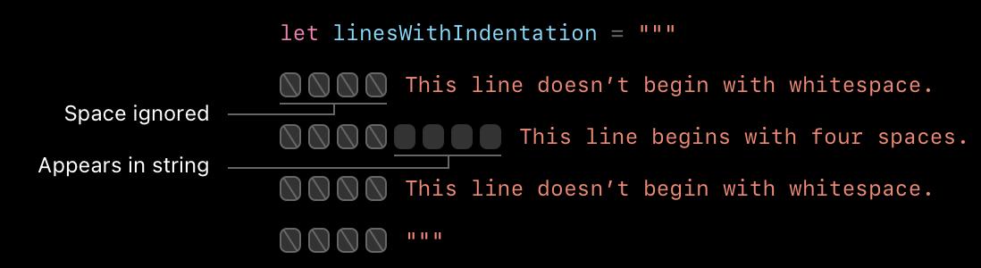 Strings and Characters