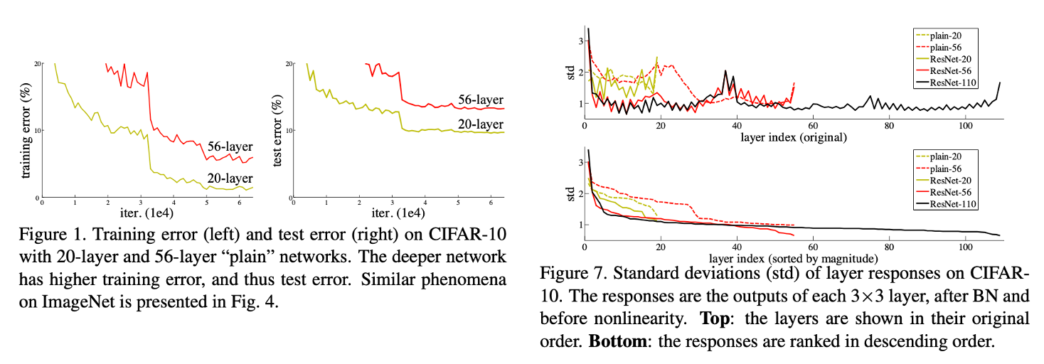 [ResNet] Deep Residual Learning for Image Recognition