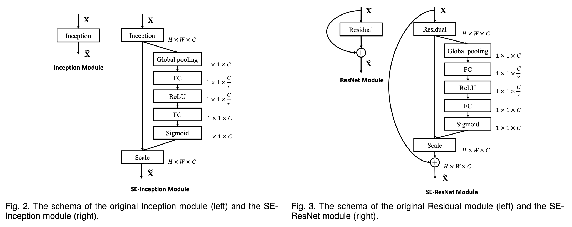 [SENet] Squeeze-and-Excitation Networks