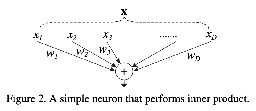 [ResNeXt] Aggregated Residual Transformations for Deep Neural Networks