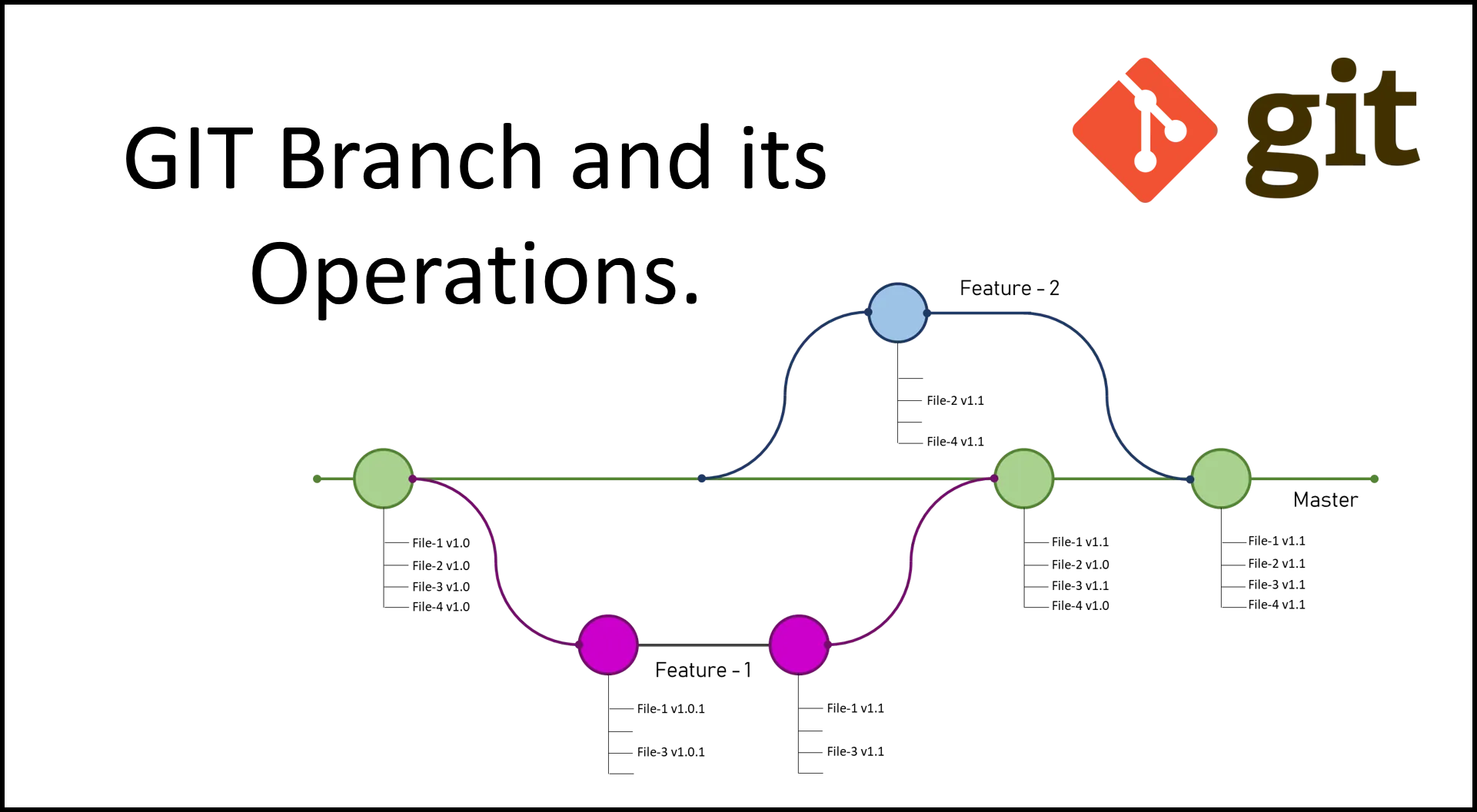  Git Branch Git 