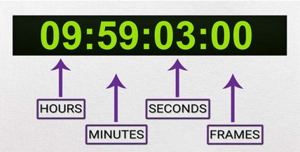 Midi File Format Specification