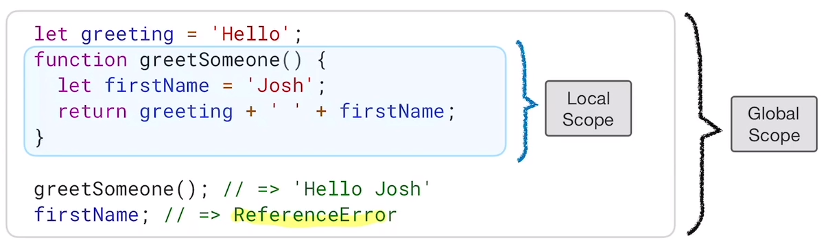 CodeStates / Scope (1)