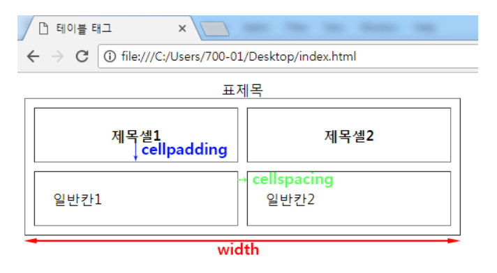 [HTML] 1. 태그