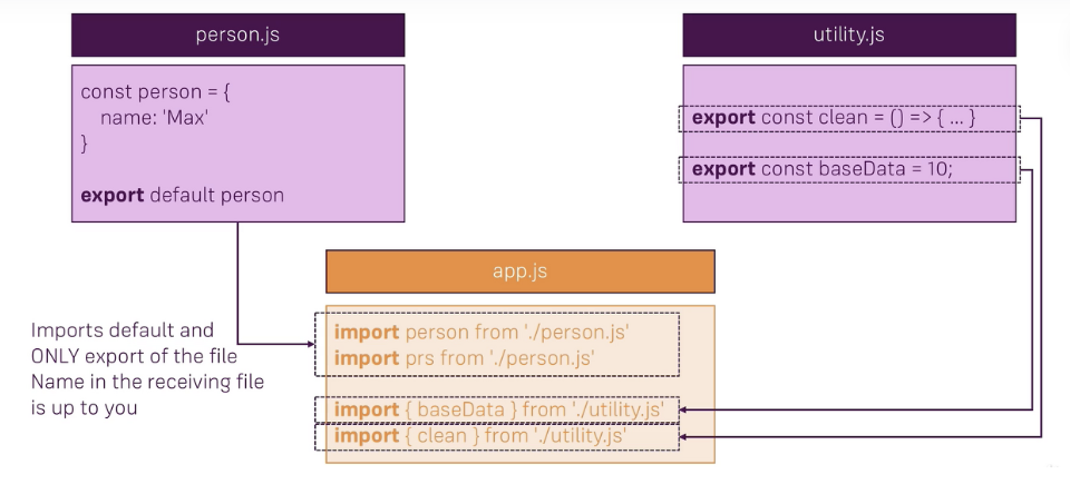 JS 모듈 export, import