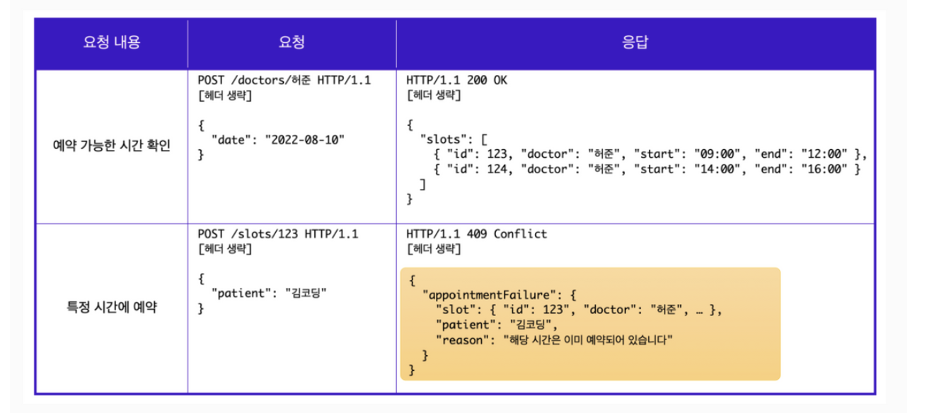 Rest Api