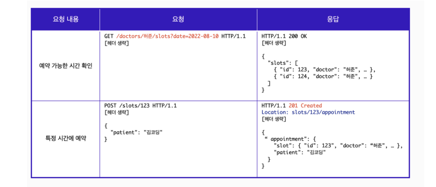 Rest Api 