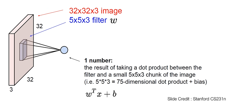 Lab-11 CNN Basics Convolution