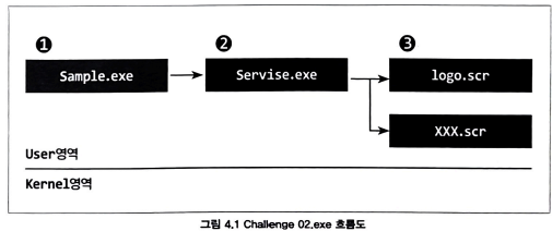 [EVI$ION 7] Study week 8 Assignment