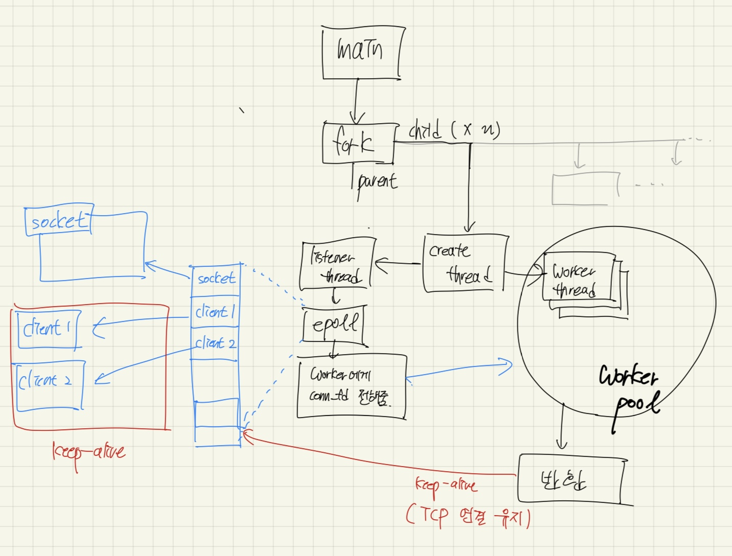 [Apache] apache mpm : prefork, worker, event MPM에 대해 자세히 알아보자