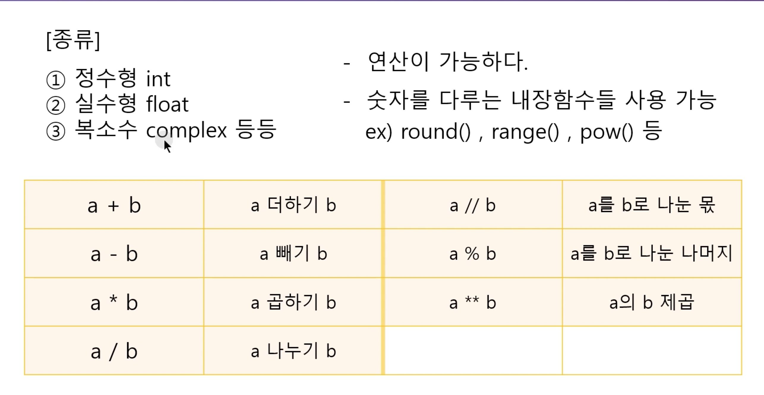 파이썬 - 자료형이란