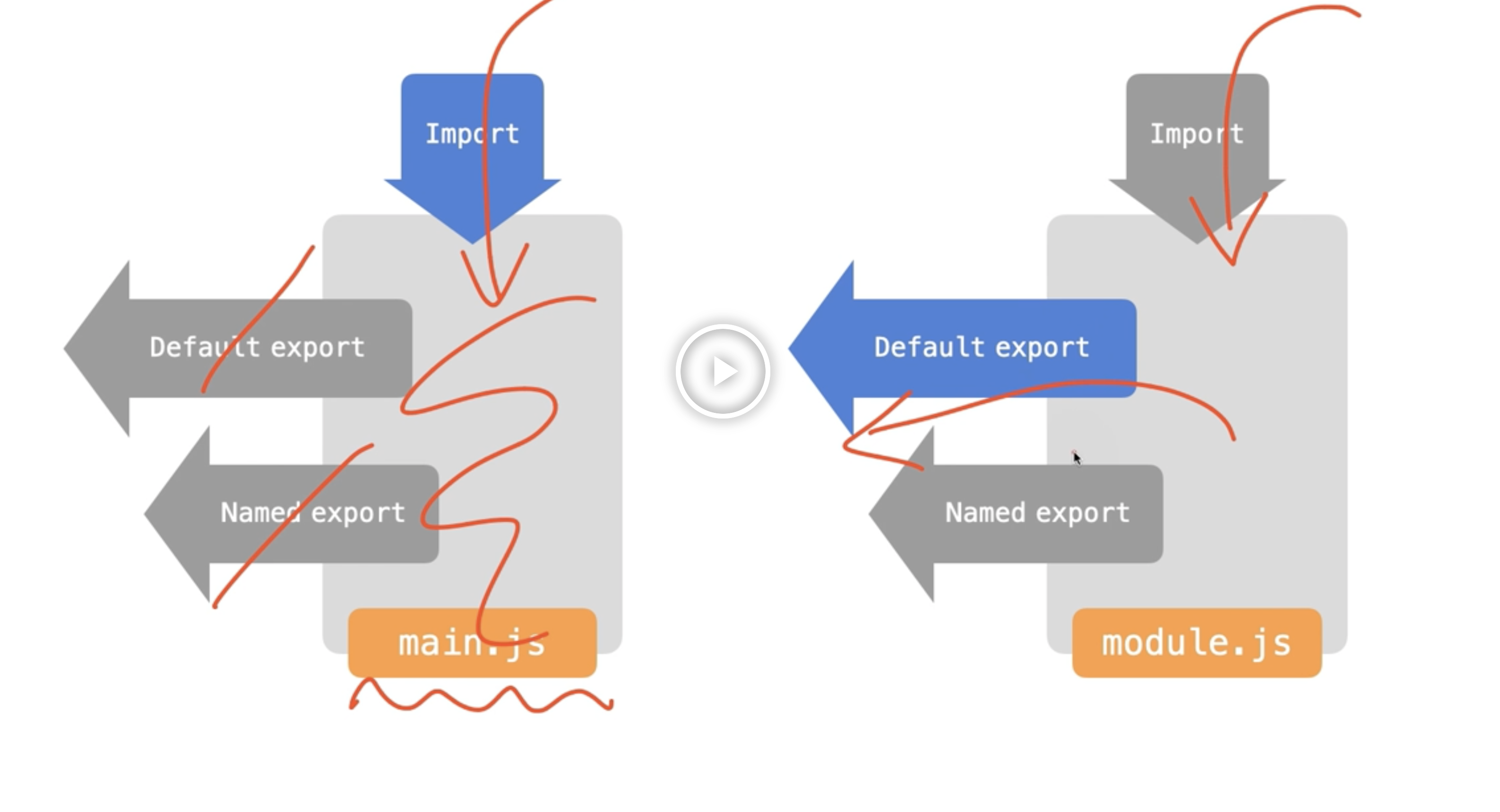 04 28 Javascript 6 import Export 