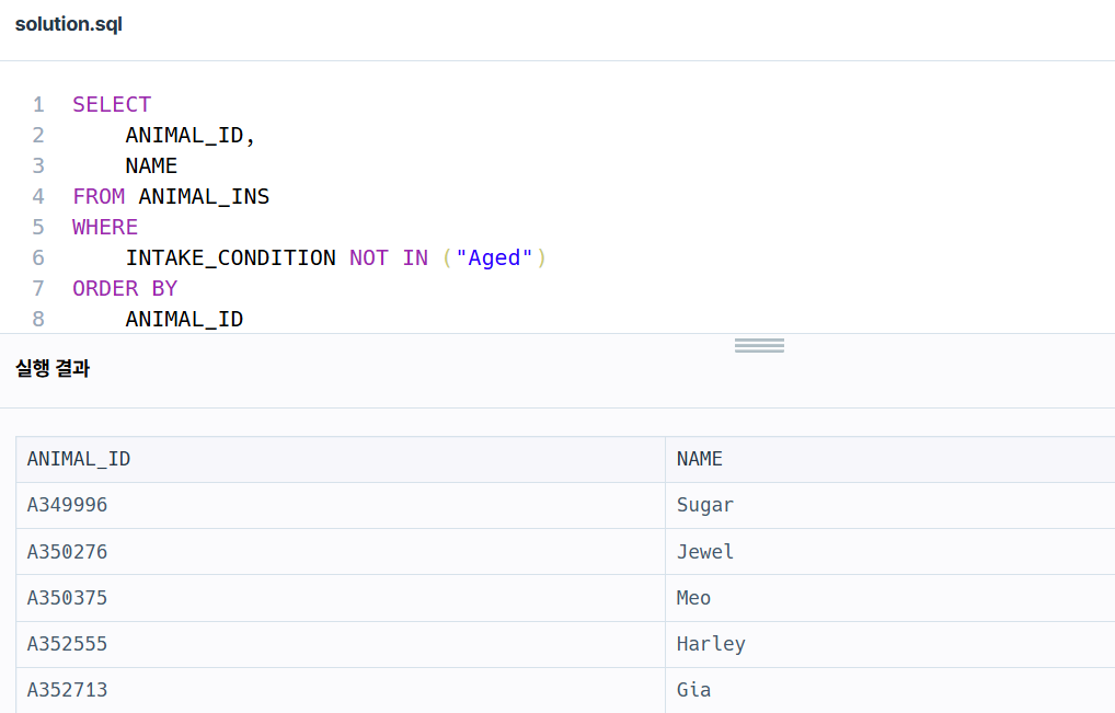 programmers MySQL. Level 0-1