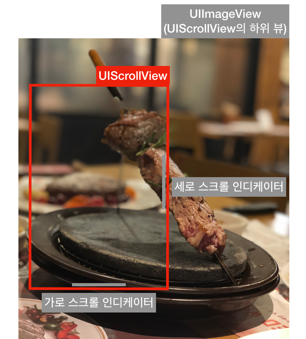 [Boostcourse] iOS 앱 프로그래밍 > 4. 내 사진 관리 애플리케이션 > 3. 스크롤뷰 (1)