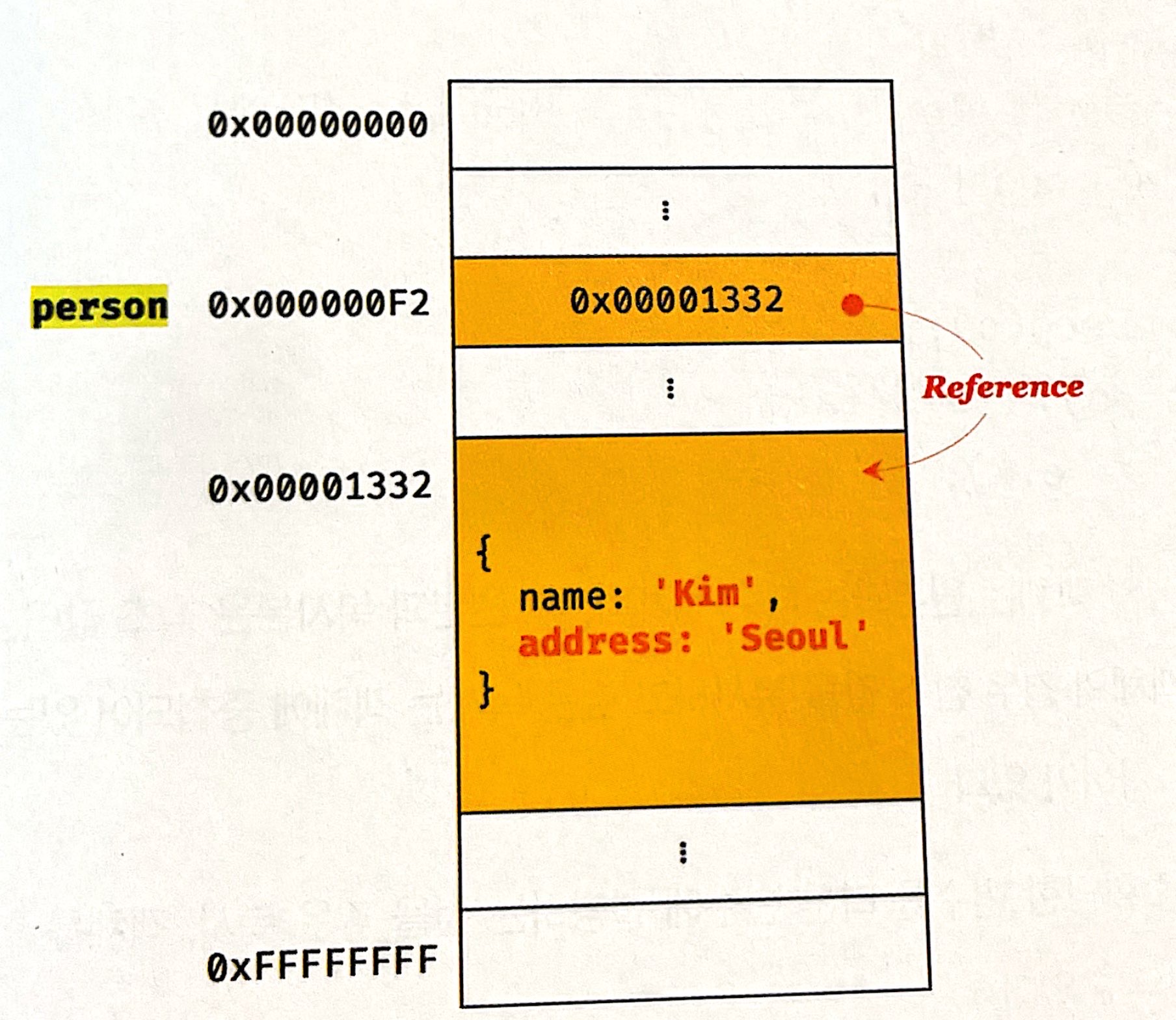 [모던 JS 튜토리얼] part 1.3 객체 : 기본