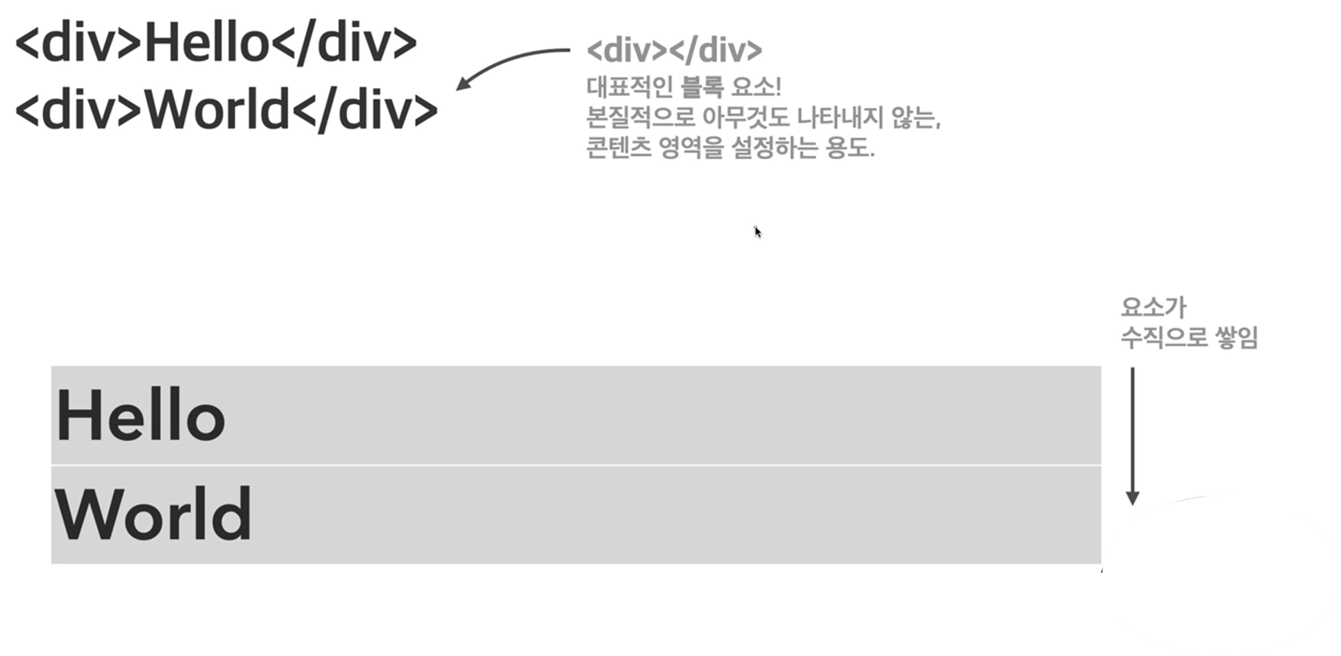 Css 