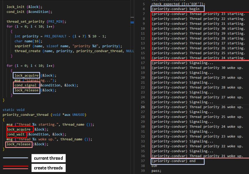 Pintos Project 2 "Condition Variable이란?"