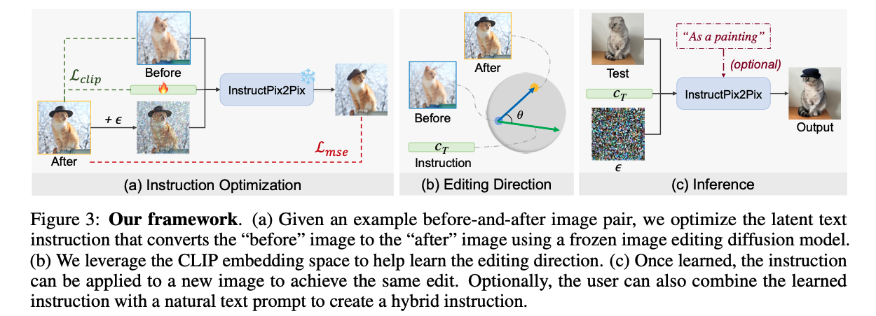 [NeurIPS 2023] Visual Instruction Inversion : Image Editing via Visual Prompting