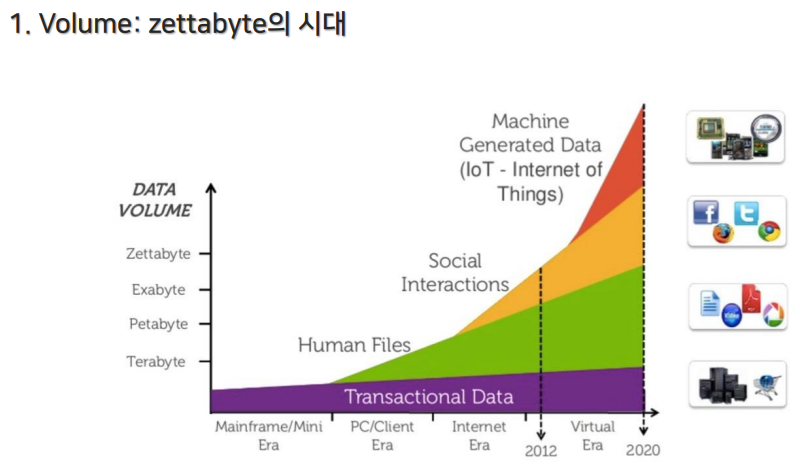 Big Data Processing Using Python [1]
