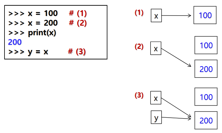 Big Data Processing Using Python [1]