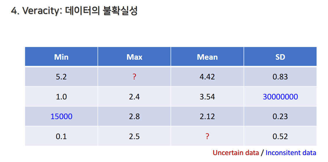 Big Data Processing Using Python [1]