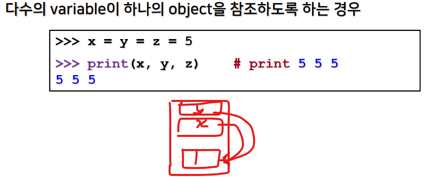 Big Data Processing Using Python [1]