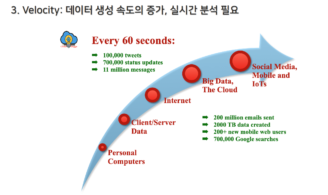 Big Data Processing Using Python [1]