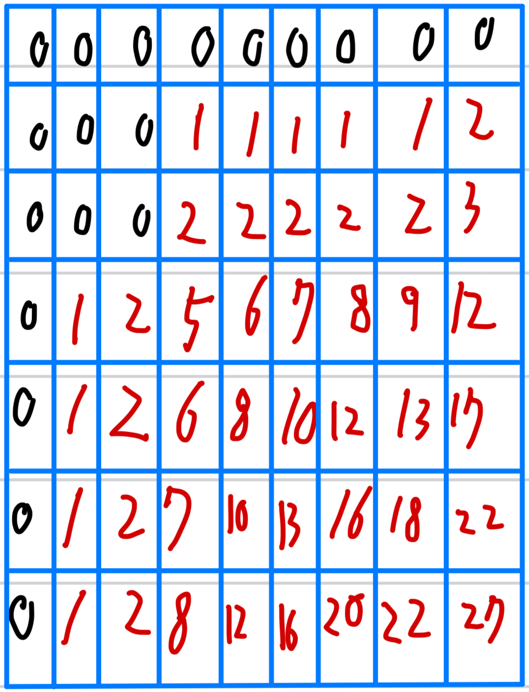 PCCE 기출문제 10번 공원 (Java)