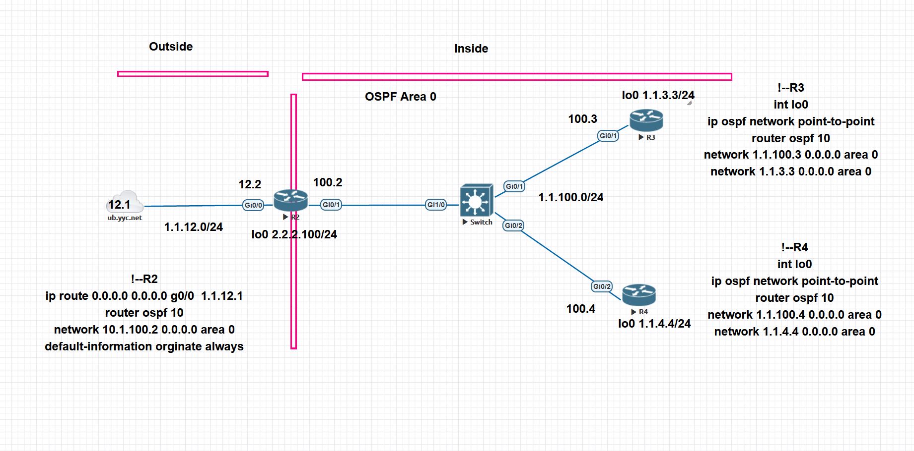 동적 NAT 설정할 때 주의사항