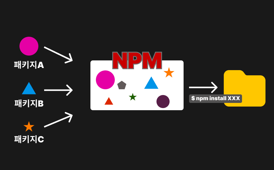 NPM