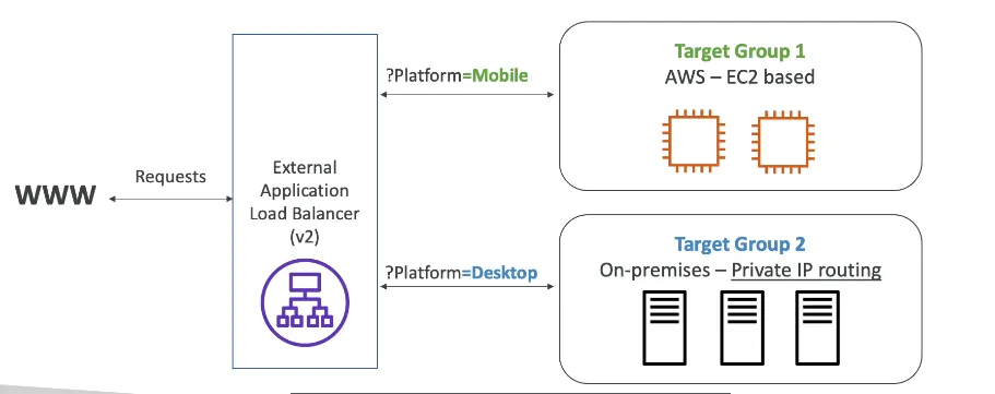 AWS SAA 준비 : ALB - Application Load Balancer