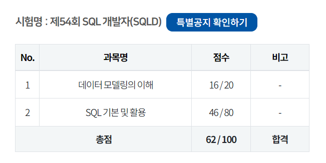 28회차 SQL TIL - SQLD 합격