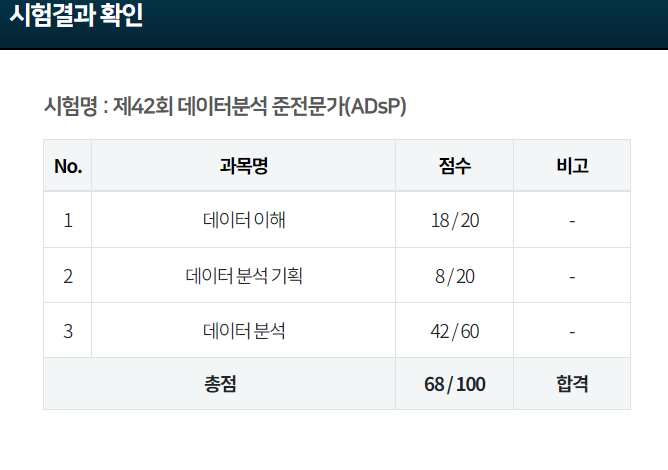 48일차 파이썬 TIL - adsp 합격