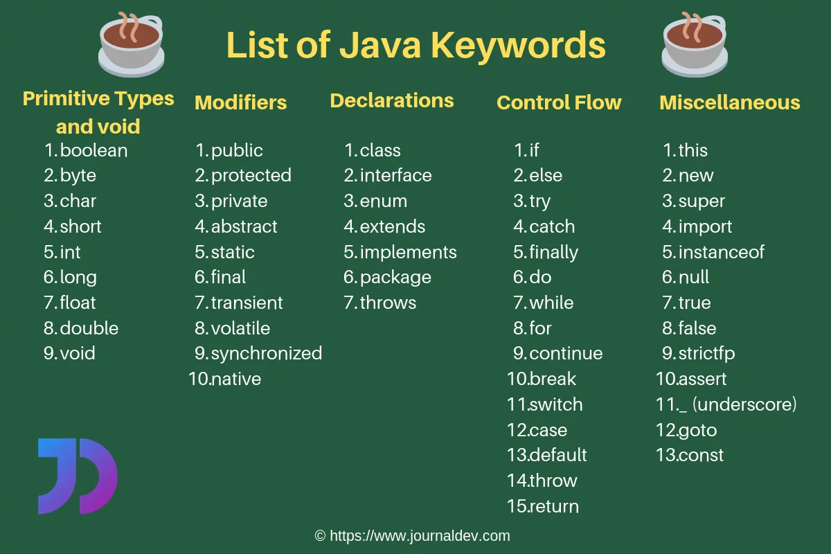 자바 변수, 프리미티브 타입, 리터럴
