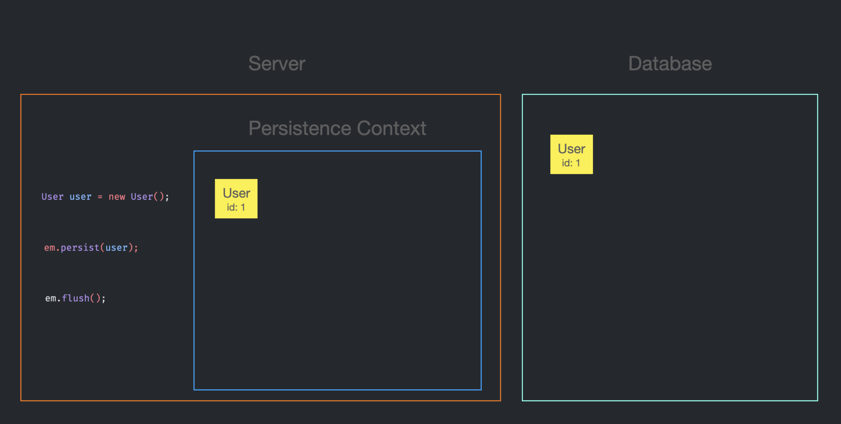 JPA Basic 2. Persistence Context 동작 방식
