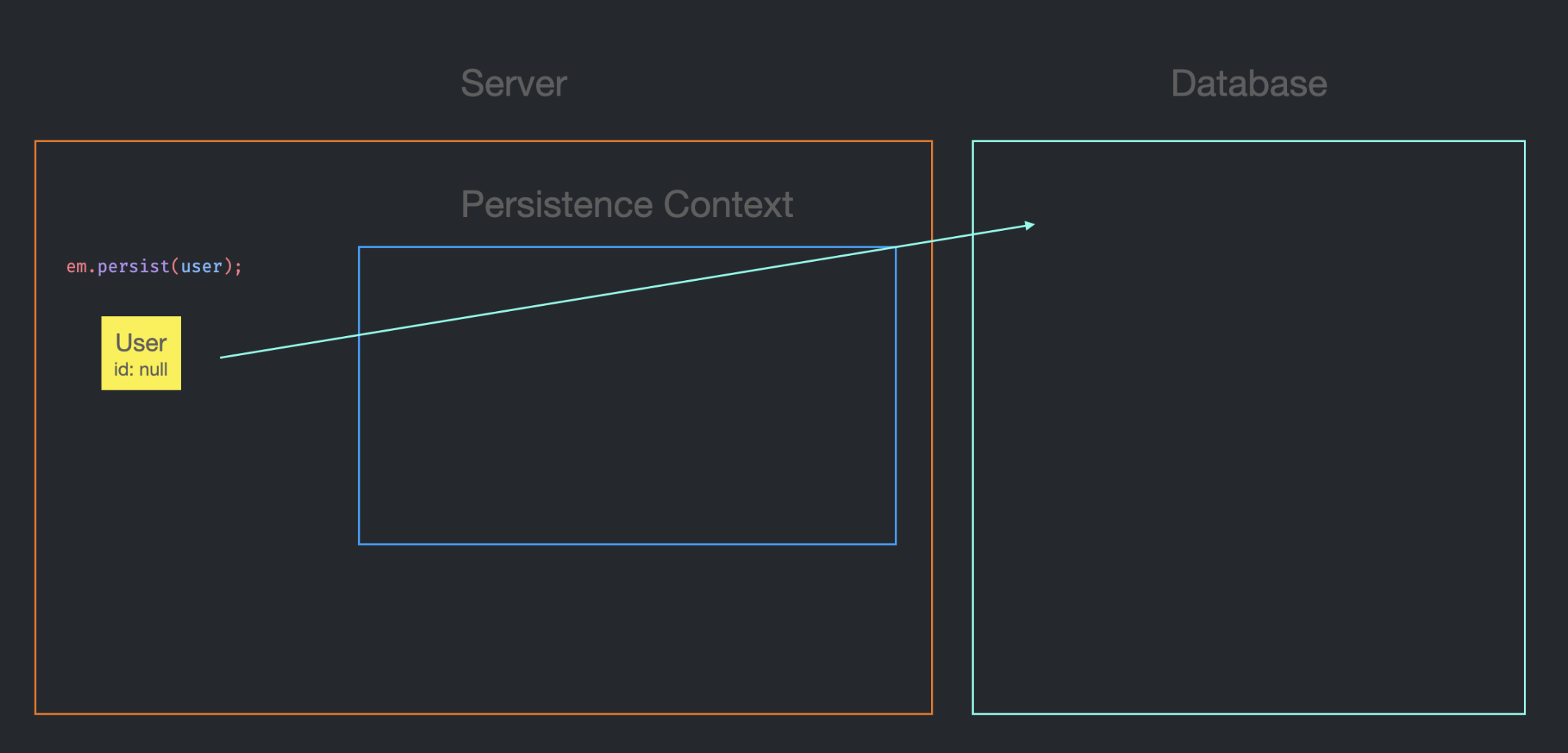 JPA Basic 5. GeneratedValue 전략별 동작 JPA Basic 5. GeneratedValue 전략별 동작