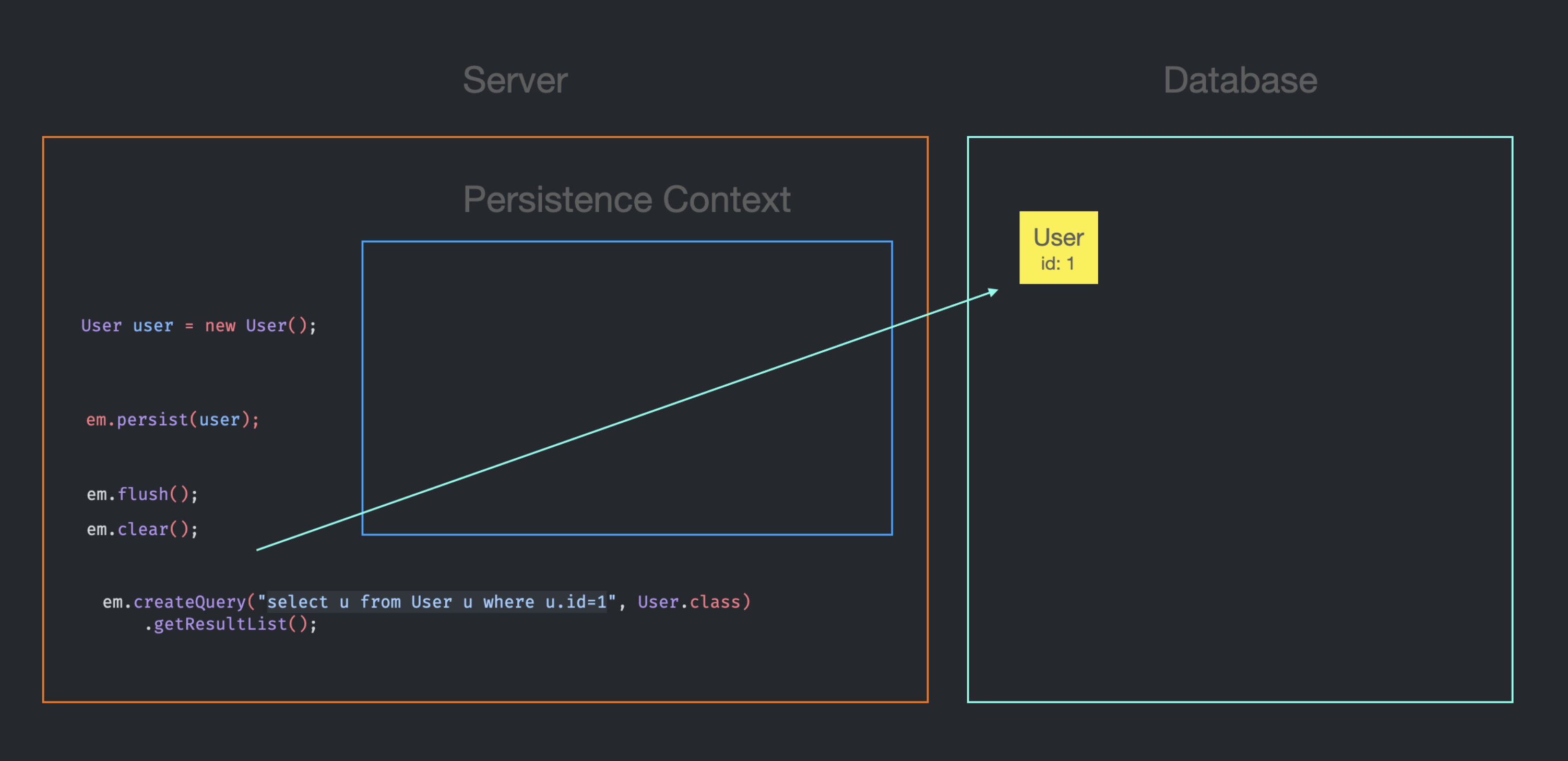 JPA Basic 3. JPQL 기본
