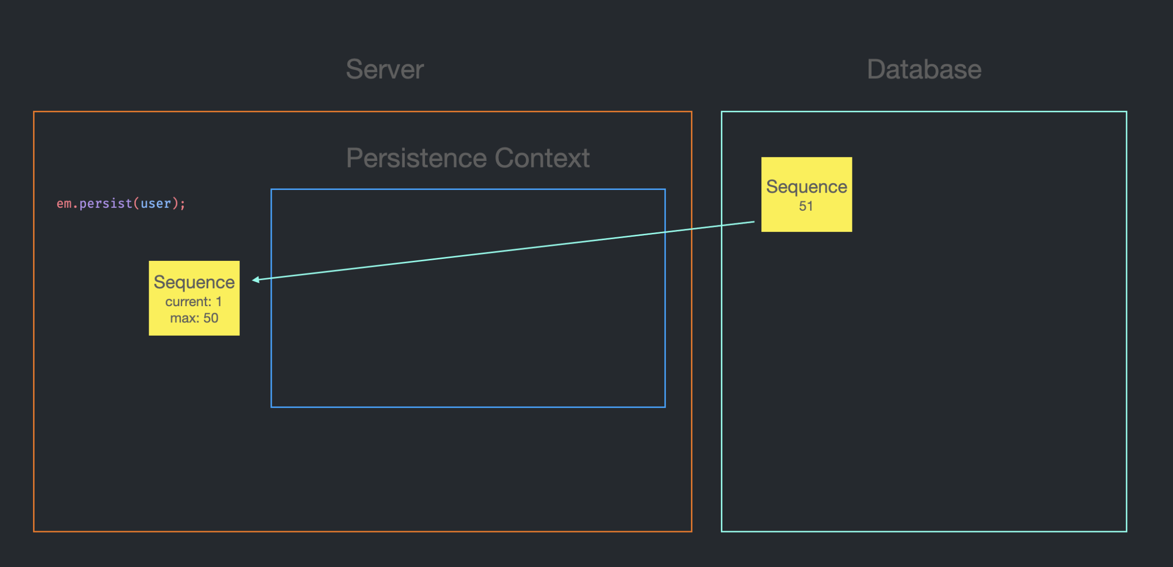JPA Basic 5. GeneratedValue 전략별 동작 JPA Basic 5. GeneratedValue 전략별 동작