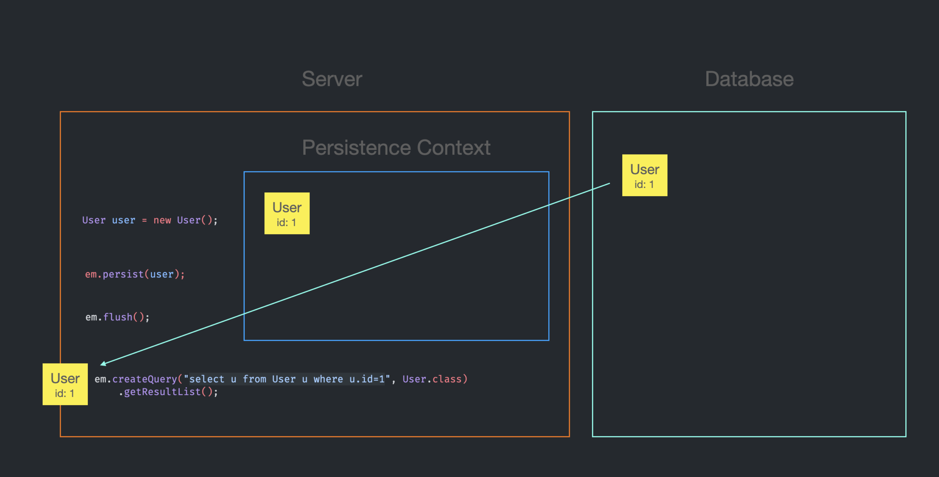 JPA Basic 3. JPQL 기본