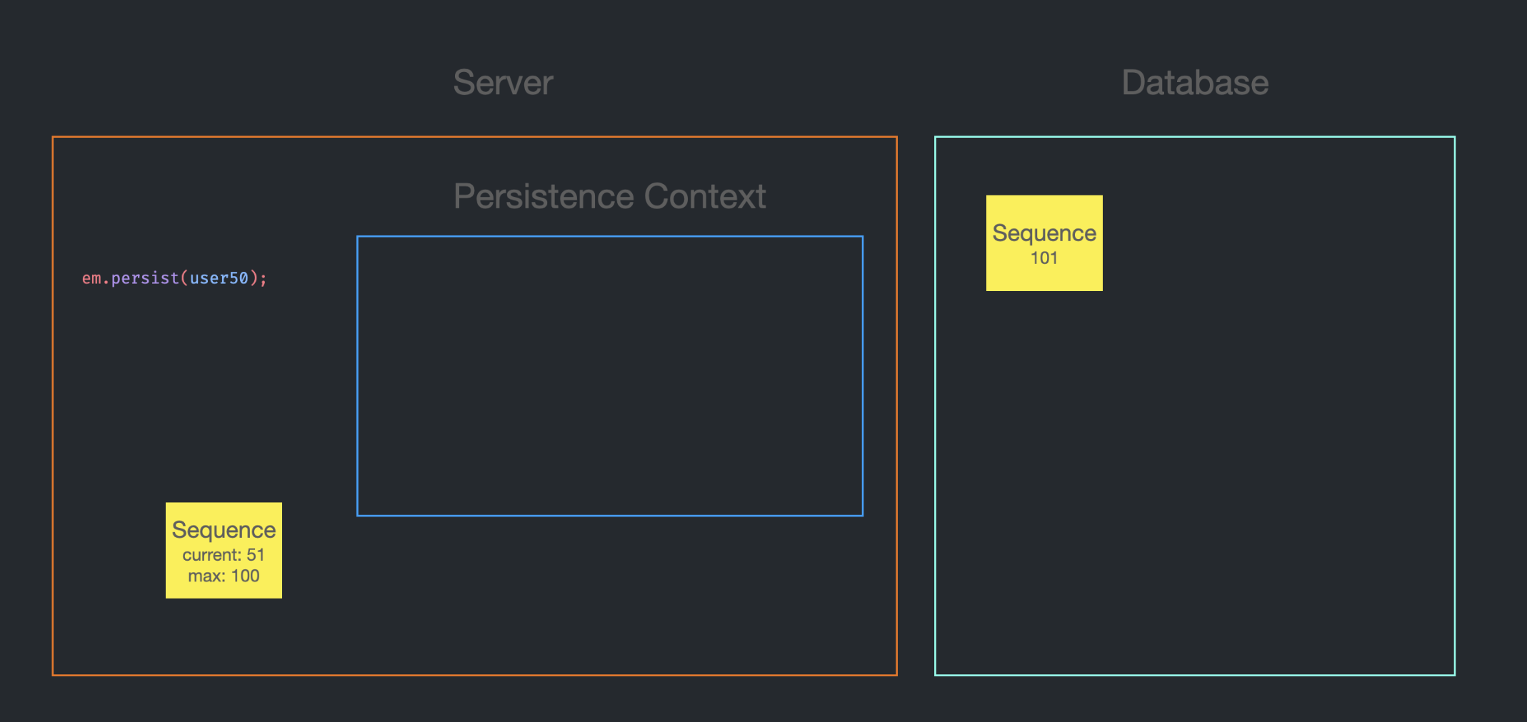 JPA Basic 5. GeneratedValue 전략별 동작 JPA Basic 5. GeneratedValue 전략별 동작