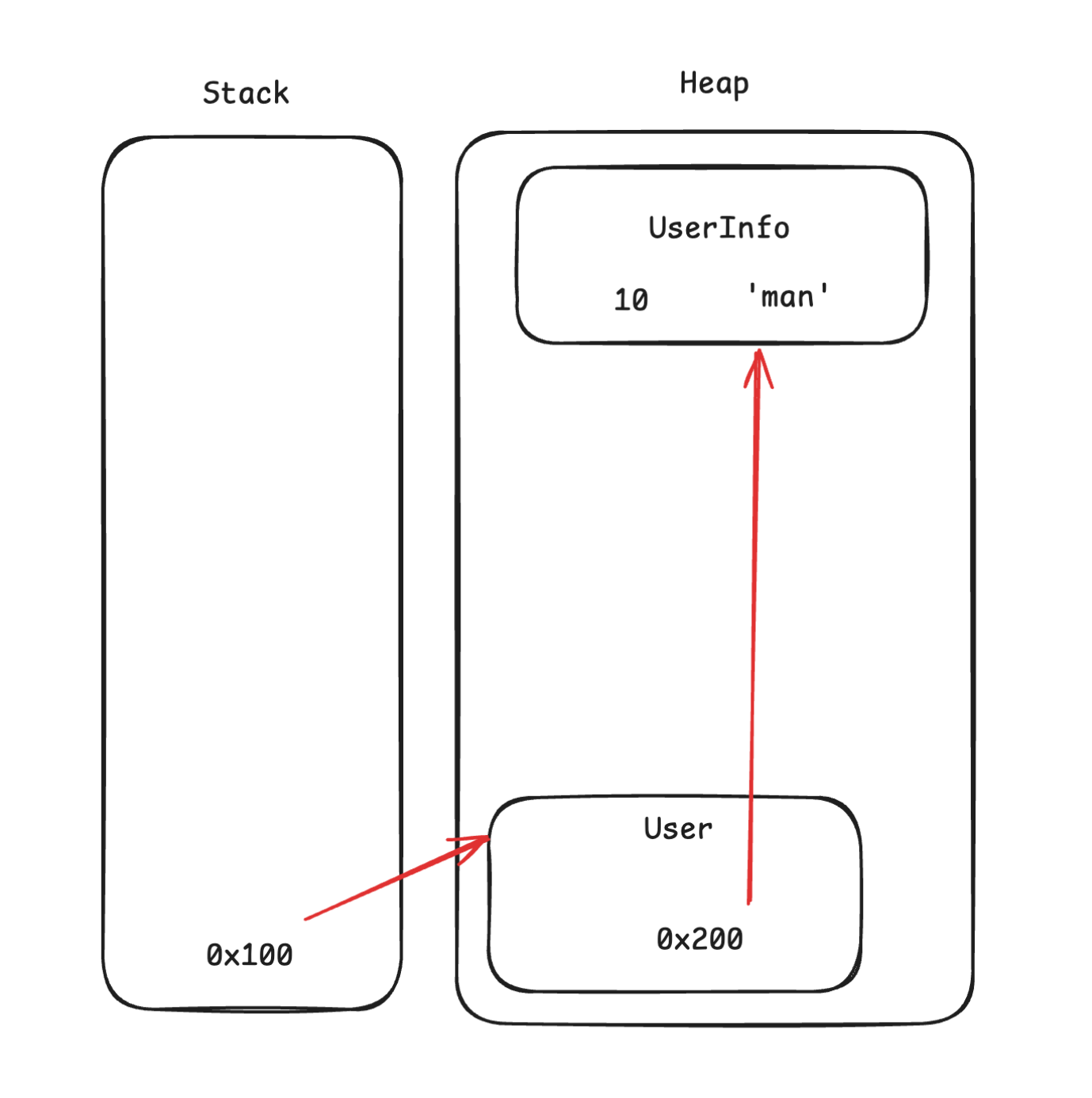 직렬화(Serialization), 역직렬화(Deserialization) 완벽 이해