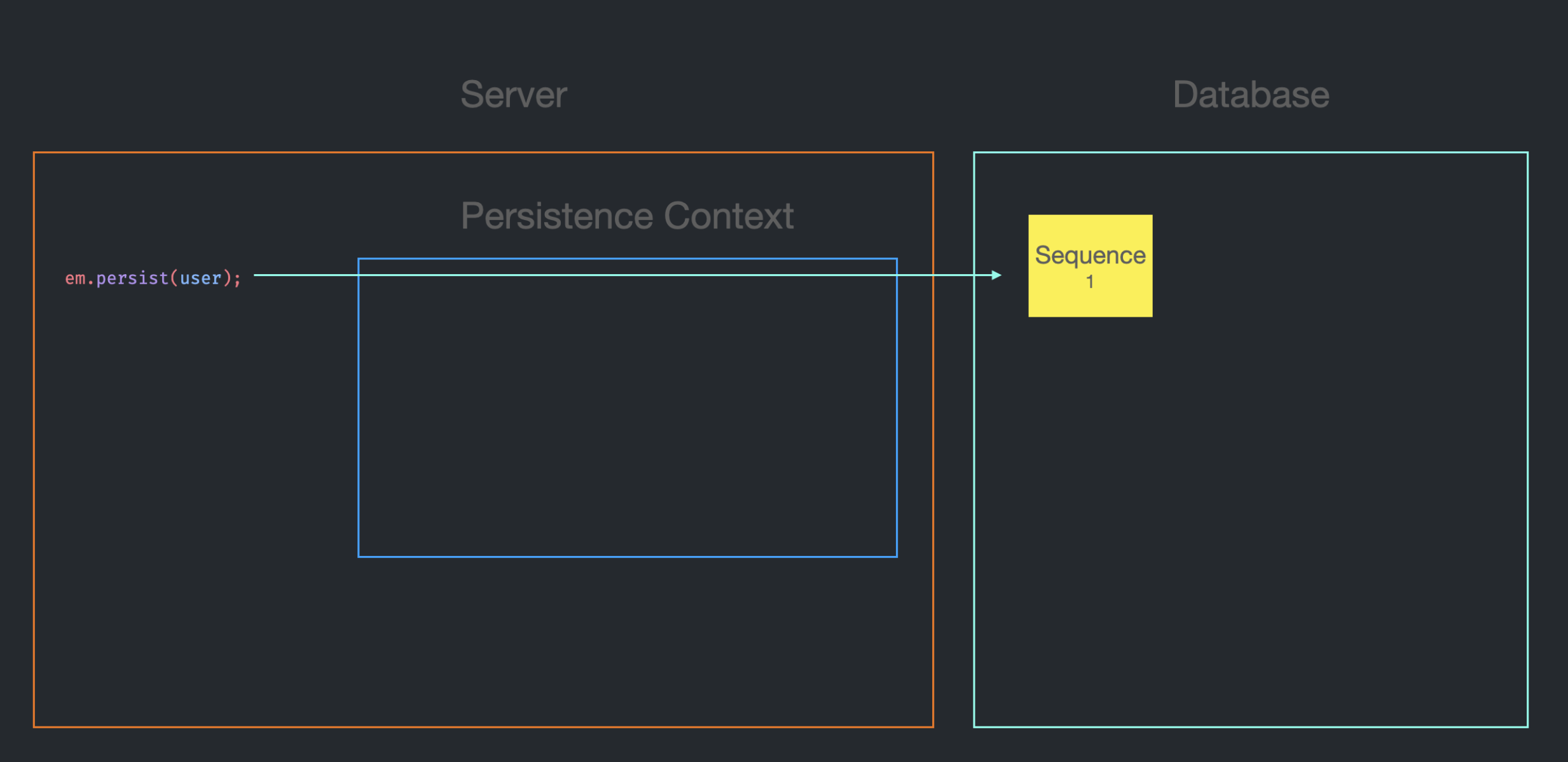 JPA Basic 5. GeneratedValue 전략별 동작