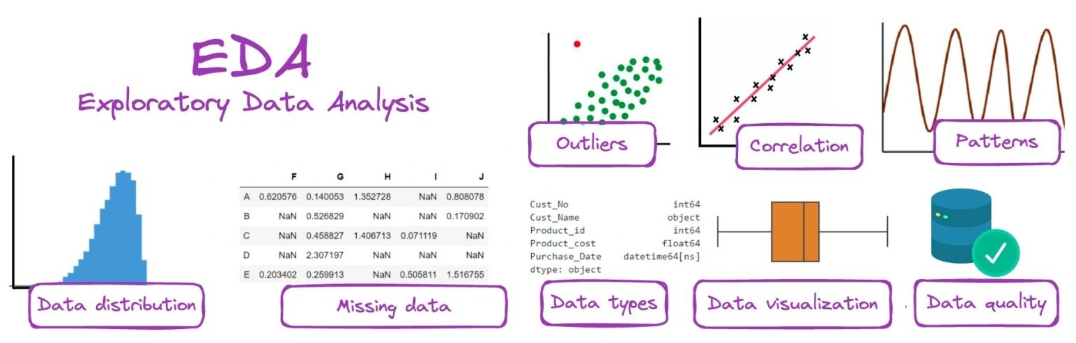 EDA(Exploratory Data Analysis)란?