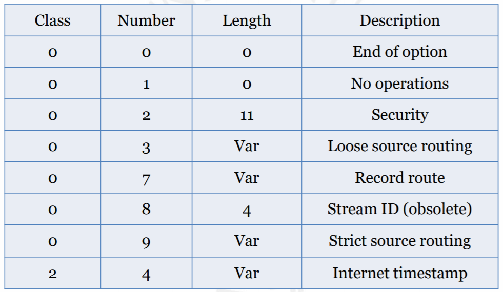 [Network week4] ARP, IP Headers, Fragmentation, MTU, PMTUD, ICMP