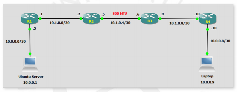 [Network week4] ARP, IP Headers, Fragmentation, MTU, PMTUD, ICMP