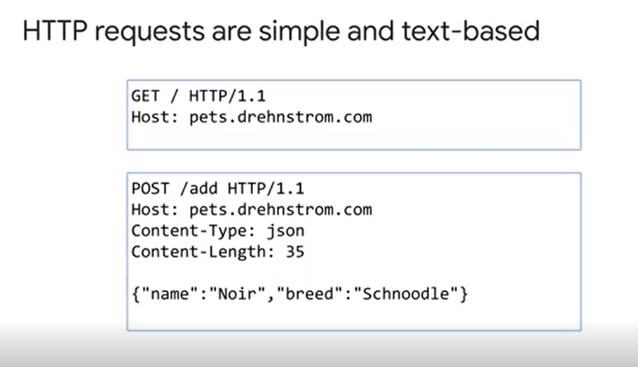 [GCP] REST, REST API, HTTP에 대해 알아보자
