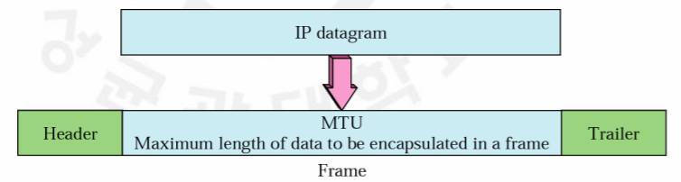 [Network week4] ARP, IP Headers, Fragmentation, MTU, PMTUD, ICMP